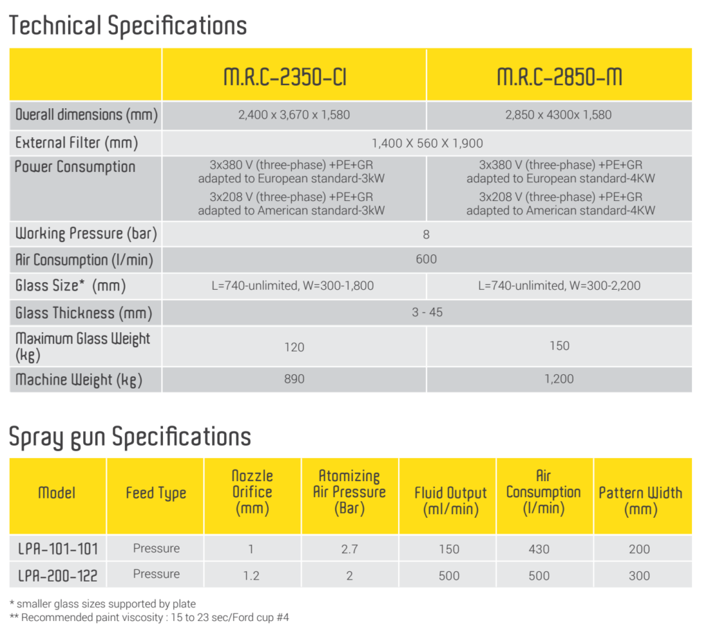 MRC-2350-CI/ 2850-M - Machines and Wheels